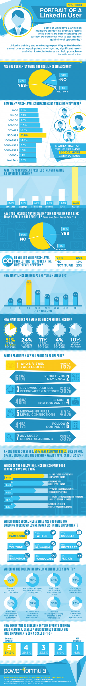 [Infographic] Are You Taking Advantage of the Top Rated LinkedIn ...